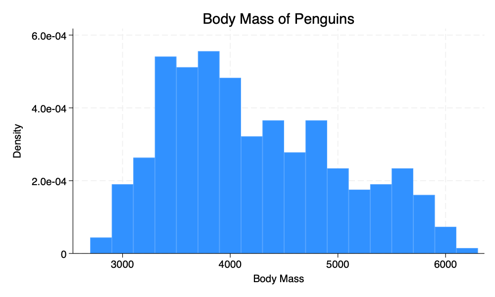 Data Visualization With Stata The Basics 