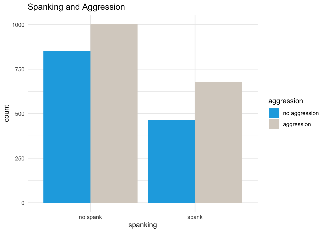 Global Families Project - 5 A Quick Introduction To ggplot2