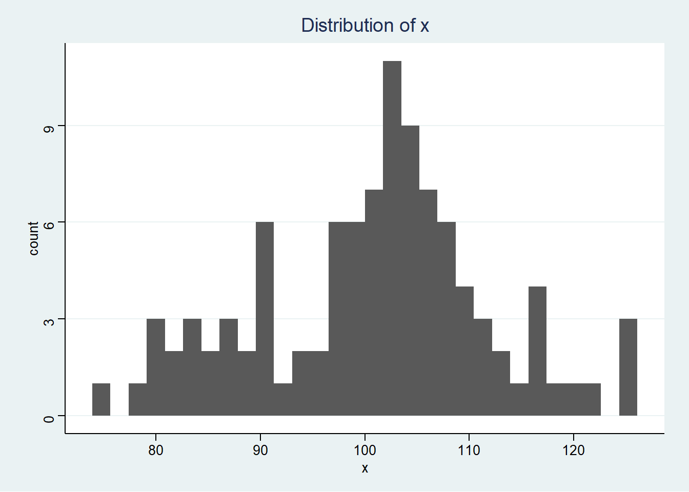 Cross Sectional Multilevel Model Paper Template