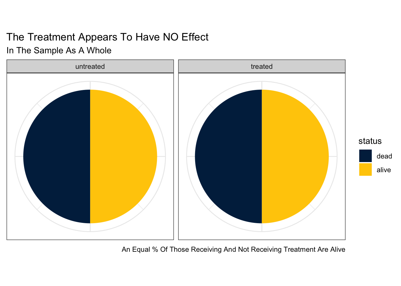 Andrew Grogan-Kaylor - Simpson’s Paradox