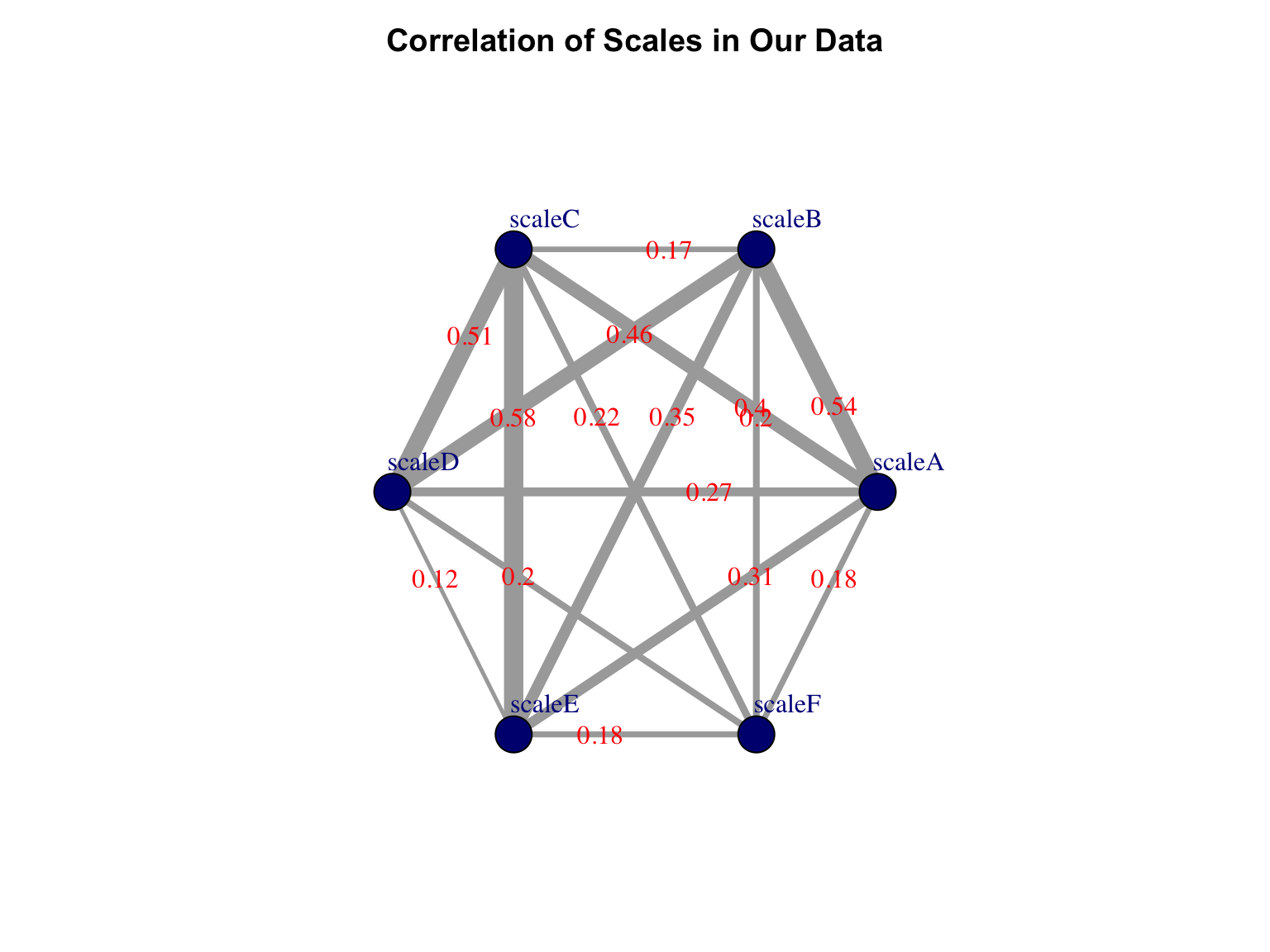 An Updated Network Graph – Andrew Grogan-Kaylor