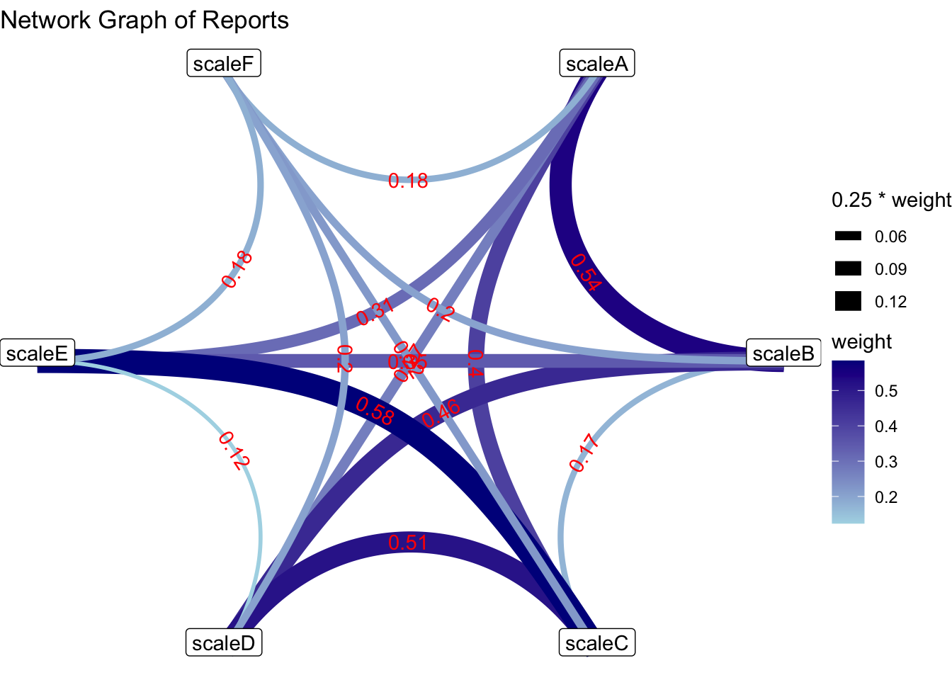 An Updated Network Graph – Andrew Grogan-Kaylor