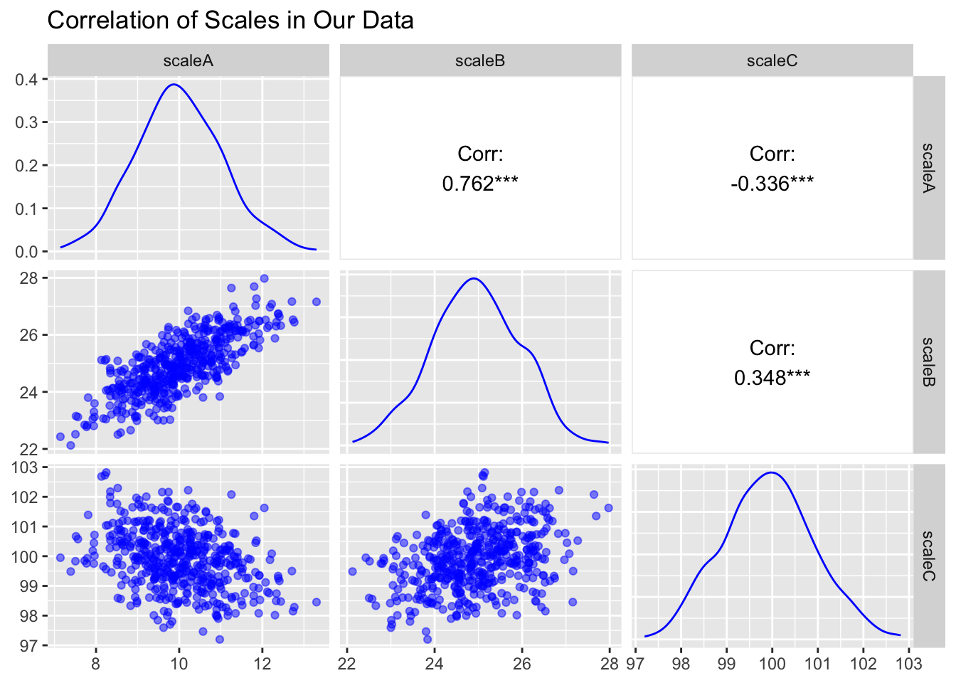 What Is Related To What In My Data? – Andrew Grogan-Kaylor
