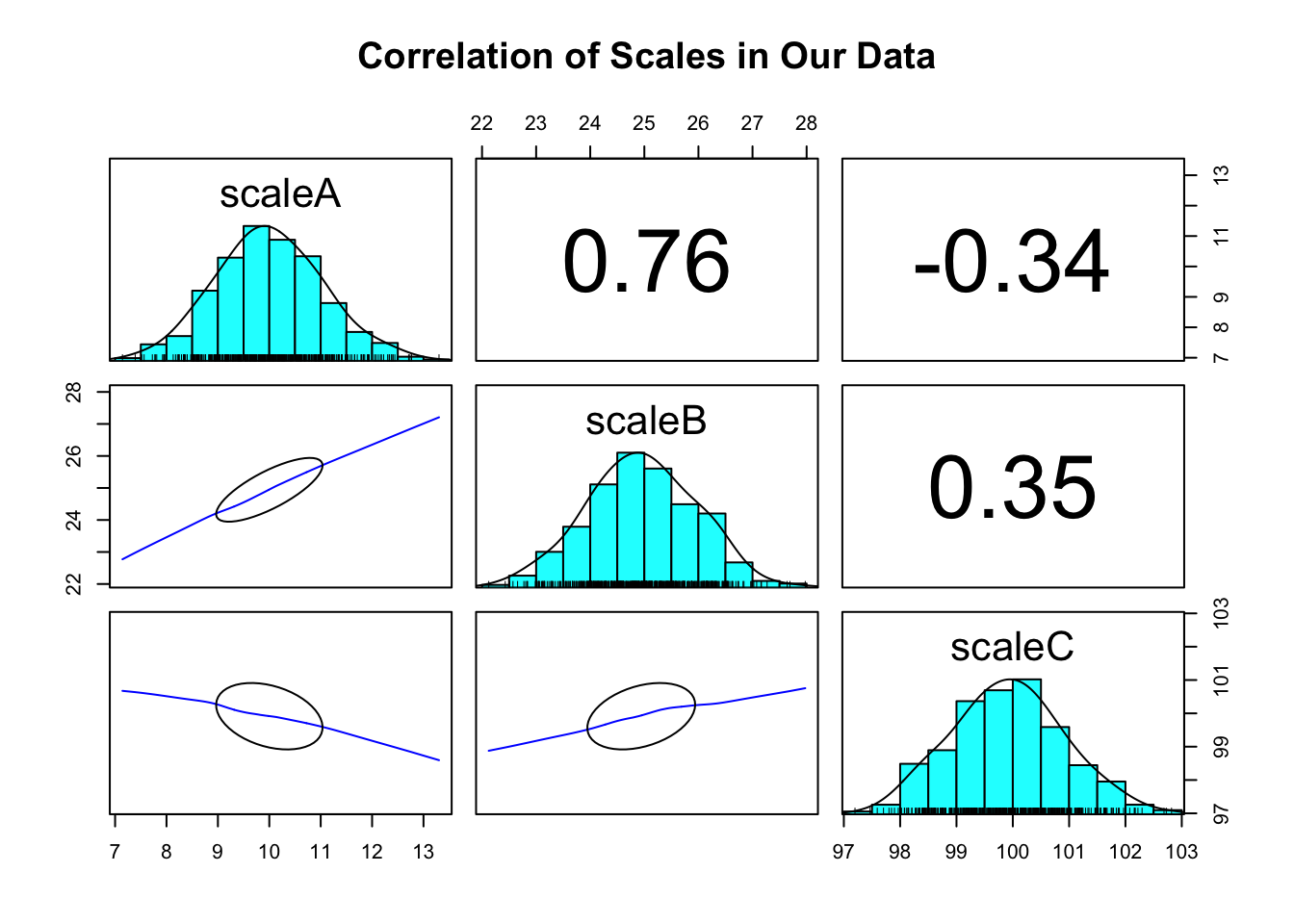 What Is Related To What In My Data? – Andrew Grogan-Kaylor